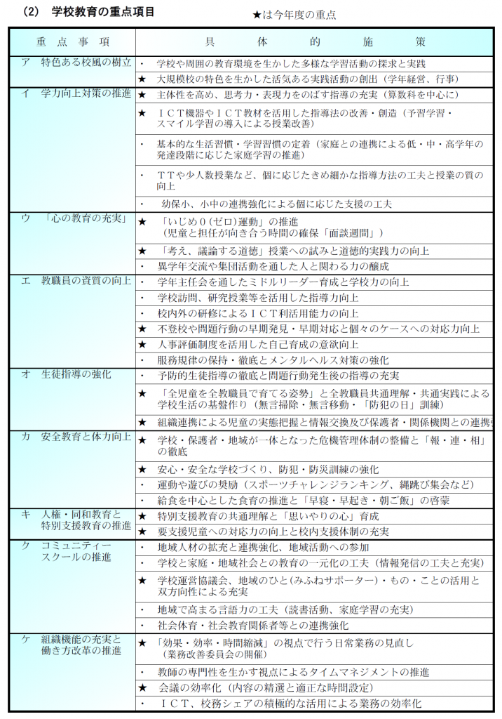 学校経営計画 武雄市立御船が丘小学校