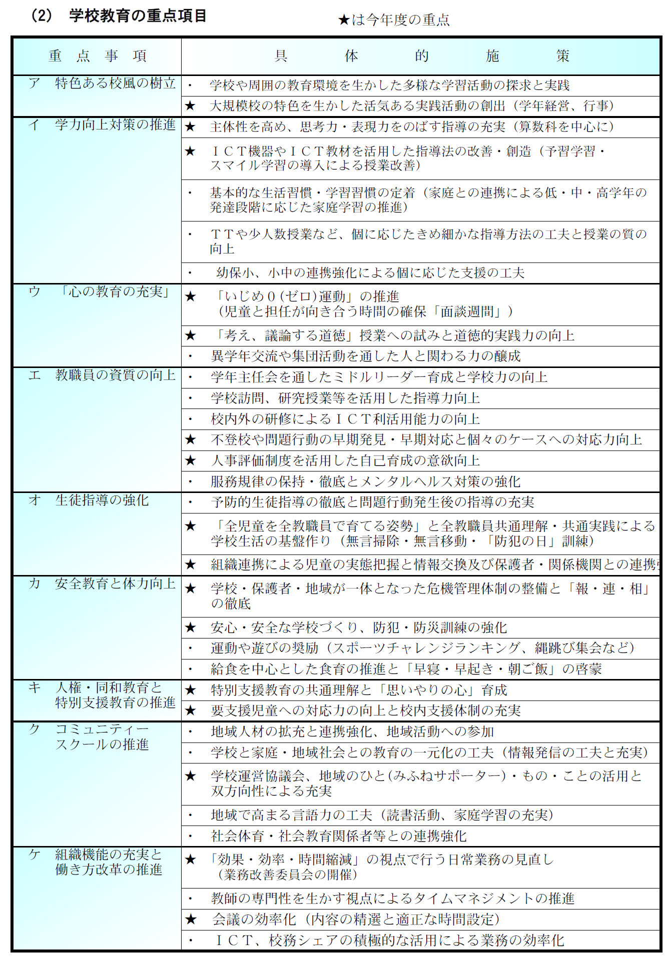 学校経営計画 武雄市立御船が丘小学校